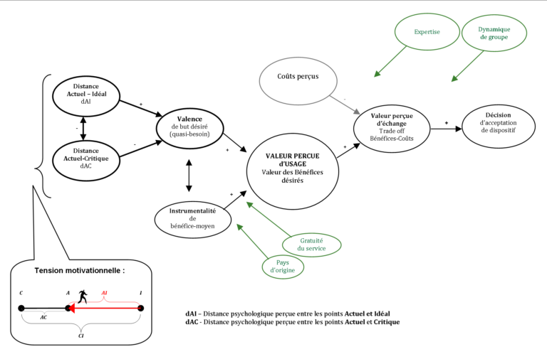 Communication pour le développement et l’intégration sociale des ...